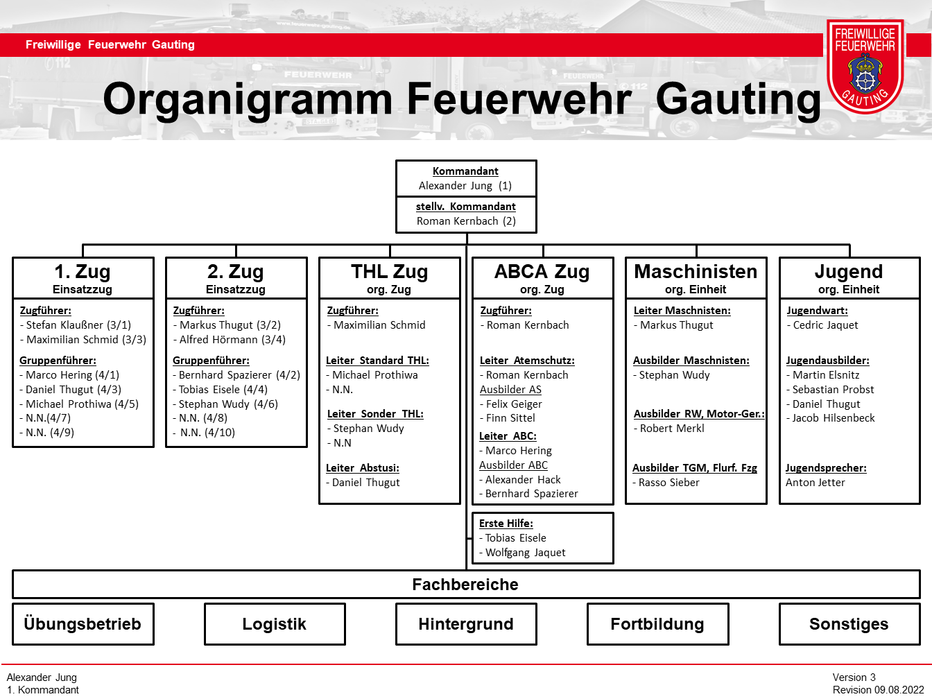 Leitung / Organigramm – Freiwillige Feuerwehr Gauting